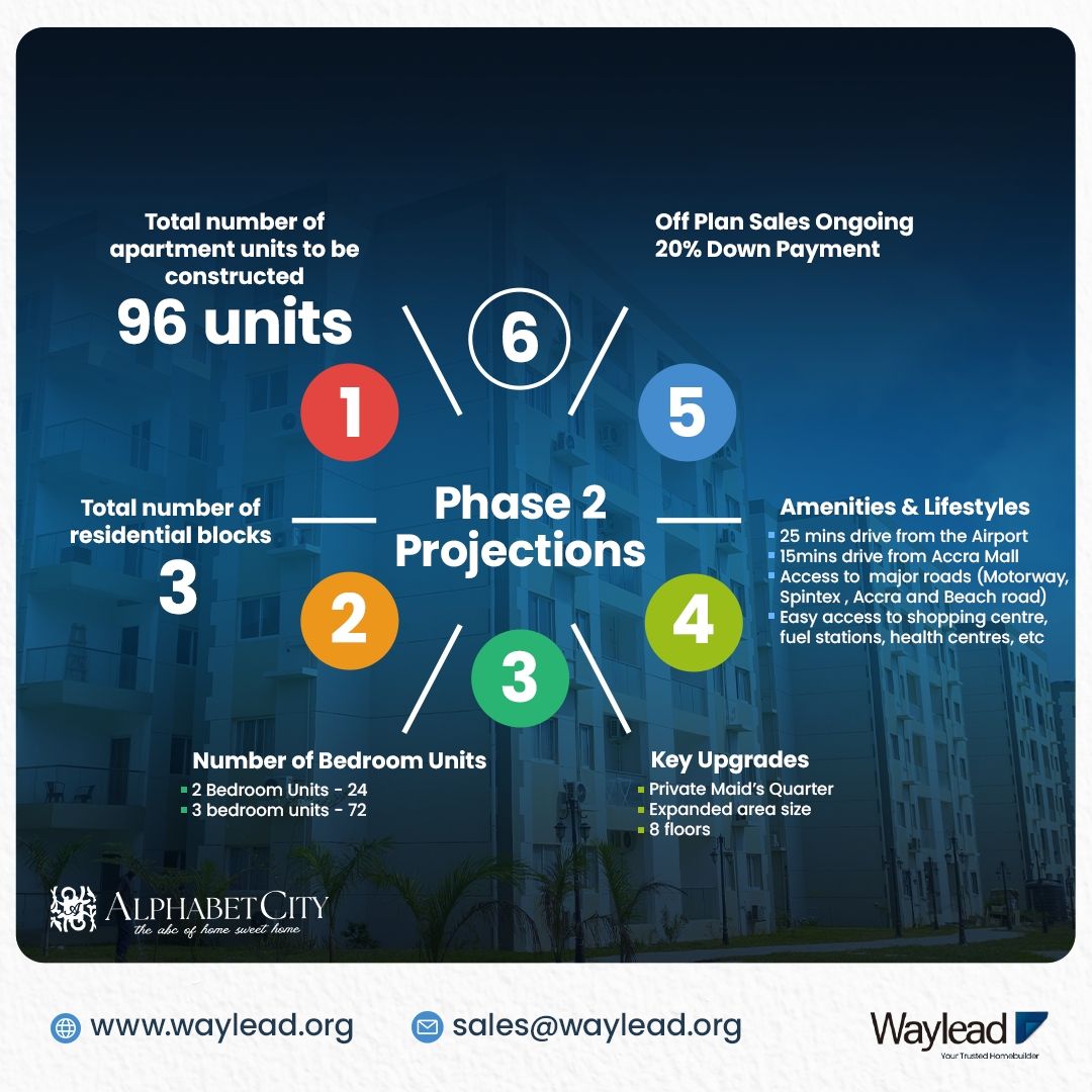 Alphabet City: From Phase 1 Success to Phase 2 Evolution - Waylead News ...