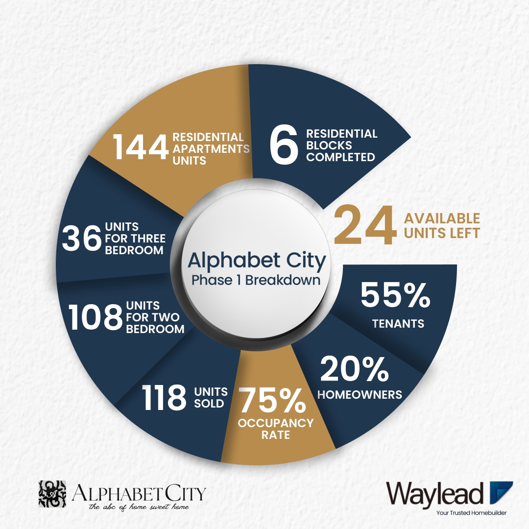 Alphabet City: From Phase 1 Success to Phase 2 Evolution - Waylead News ...